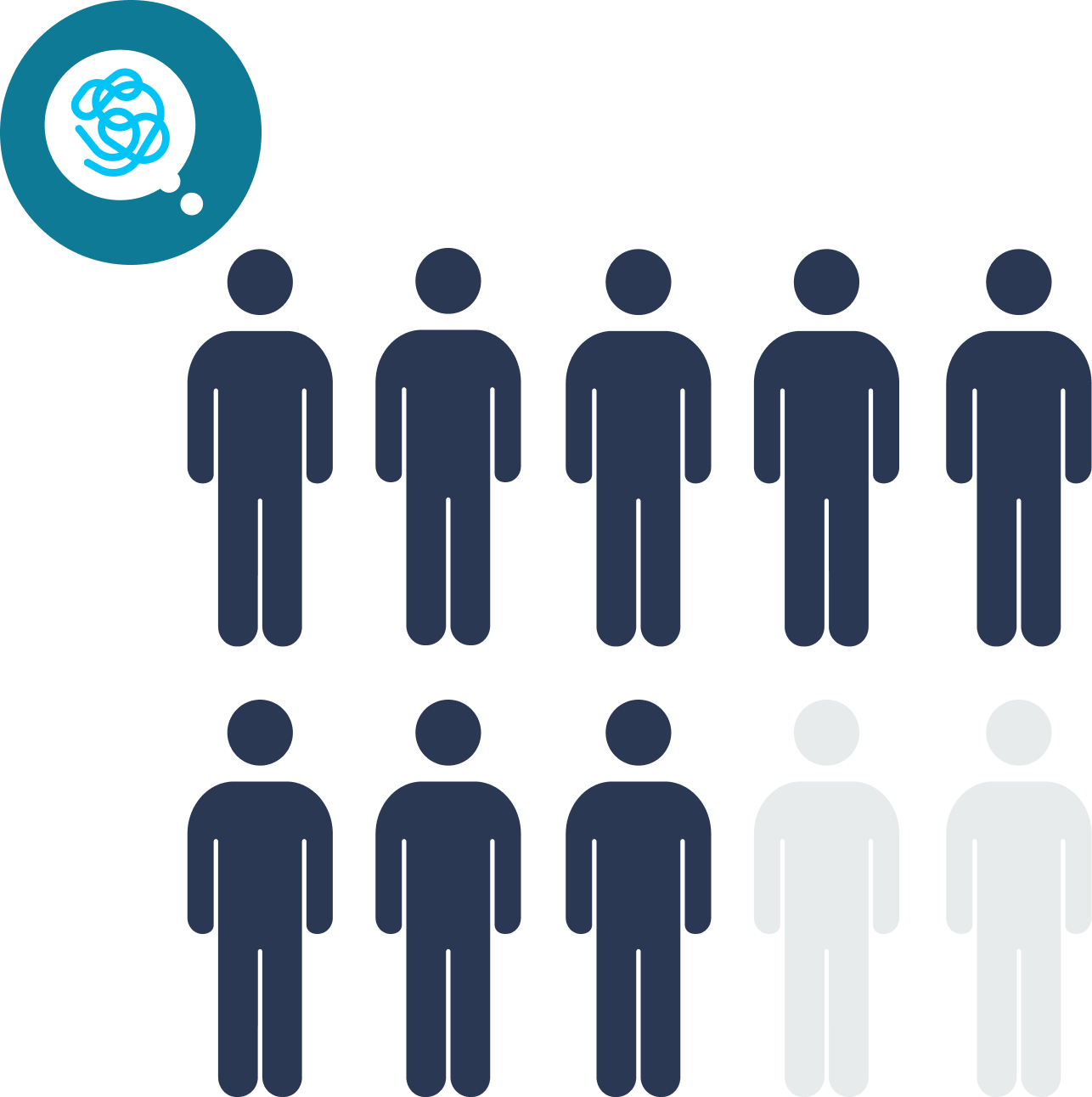 Autism Spectrum Quotient (AQ) Questionnaire | Creyos Health